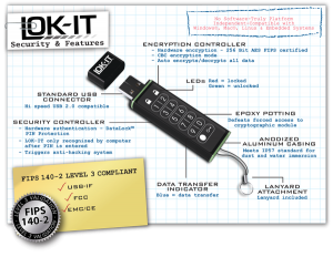 LOK-IT - GetProtection.co.nz